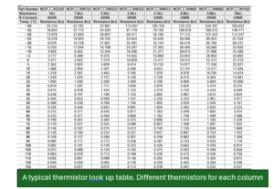 Thermistors an introductory guide for designers - OnlineSensors